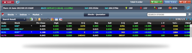 Stock Trading - Hong Leong Bank Malaysia